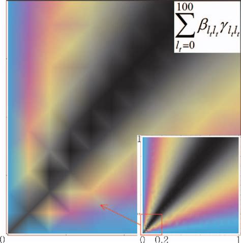 Figure 1 From Relation Between Primes And Nontrivial Zeros In The Riemann Hypothesis Legendre