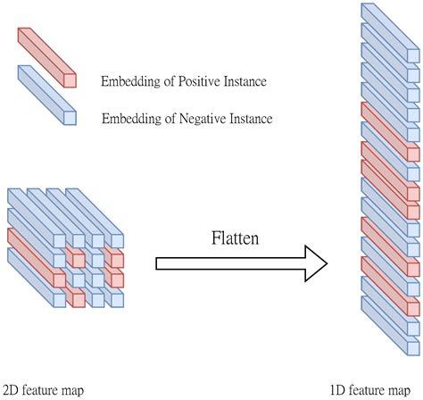 Dual Attention Multiple Instance Learning Framework For Pathology Whole Slide Image Classification