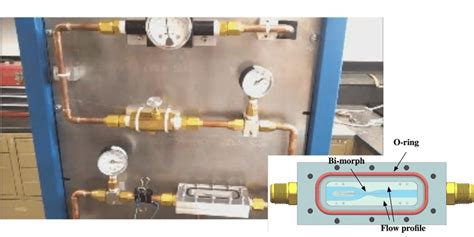 A Photograph Of Closed Flow Loop System The Inset Shows A Schematic