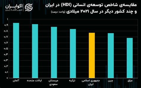 امید به زندگی در ایران کاهش یافت آخرین آمار رسمی
