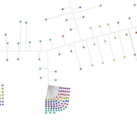 Pyqgis Network Based Clustering With Fixed Sized Clusters In Qgis Geographic Information