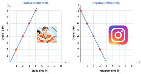 003 Pytorch How To Implement Linear Regression In Pytorch Master Data Science