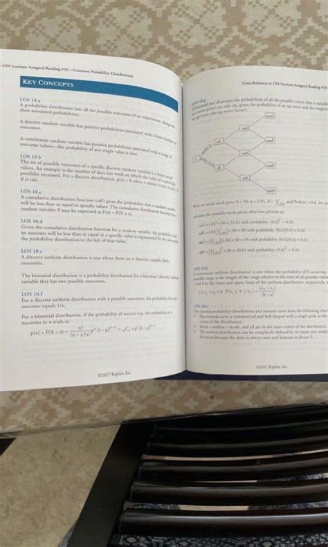 CFA Level Schweser Notes Hobbies Toys Books Magazines Textbooks On Carousell