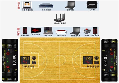 篮球场馆比赛计时记分系统24秒计时器 安徽日出信息科技有限公司
