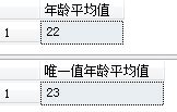 SQL函数之聚合函数求和平均值最大值最小值统计取不重取重 灰信网软件开发博客聚合