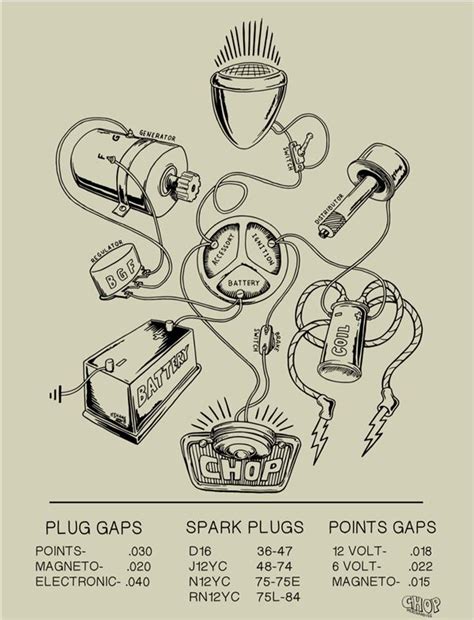 Simple Chopper Wiring Diagram
