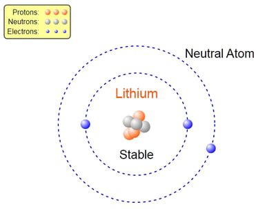 15 Atomic Structure VISTA HEIGHTS 8TH GRADE SCIENCE