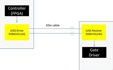 DS LT AQ Q AC Coupling And Termination Interface Forum Interface TI E E Support Forums