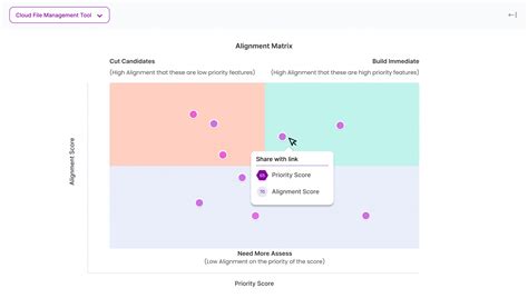 Value Vs Effort Prioritization Framework Chisel