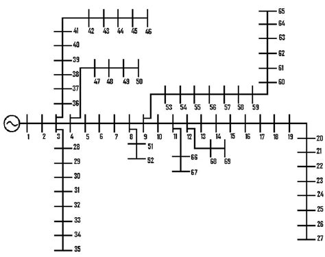 Test System Configuration For Case Ii Download Scientific Diagram
