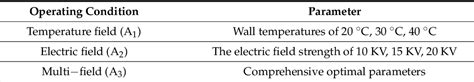 Table 2 From The Behavior And Removal Of Condensable Particulate Matter