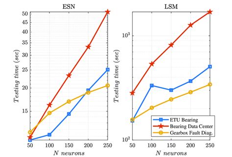 Comparative Testing Time Download Scientific Diagram
