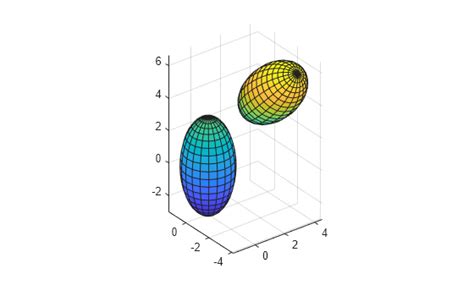 Ellipsoid Create Ellipsoid Matlab