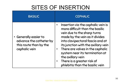 Vascular Access Devices Ceo Webrn Page 96 Flip Pdf Online Pubhtml5