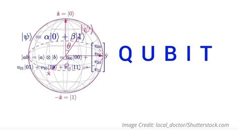 Quantum Computing Qubits And Superposition