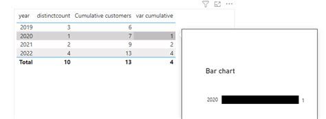Solved Custom Tooltip For Each Row Of The Table Microsoft Fabric Community