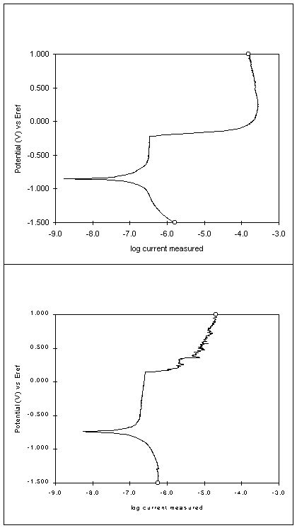 Polyphenylene Ether Washcoats On Metal Surfaces