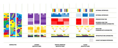 Azure Tsri Automated Software Application Code Modernization Documentation And Refactoring