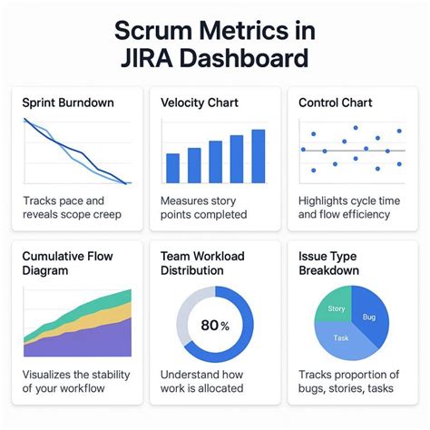 How To Use Jira Reports And Dashboards For Scrum Metrics Akilandeswari Raghavan Posted On The