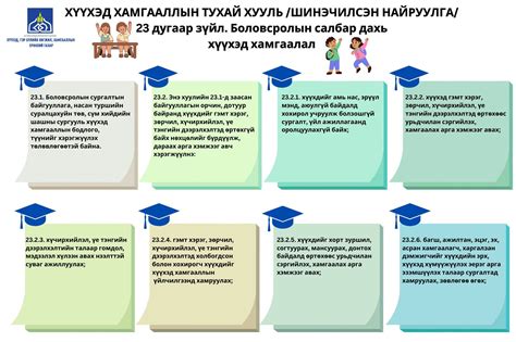Хүүхэ Хүүхэд гэр бүлийн хөгжил хамгааллын ерөнхий газар