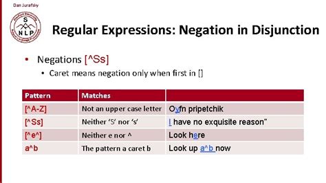 Basic Text Processing Regular Expressions Dan Jurafsky Regular