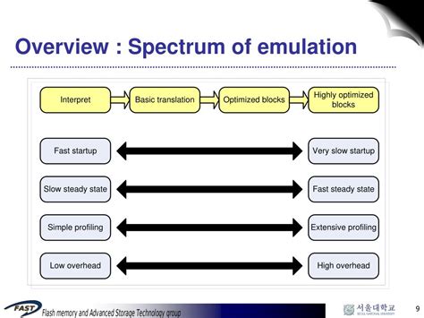 Ppt Dynamic Binary Optimization Part 1 Powerpoint Presentation Free Download Id4787879