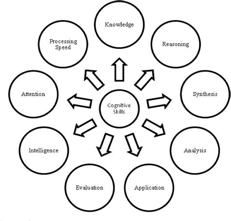 Figure 1 From The Discriminant Analysis Approach For Evaluating