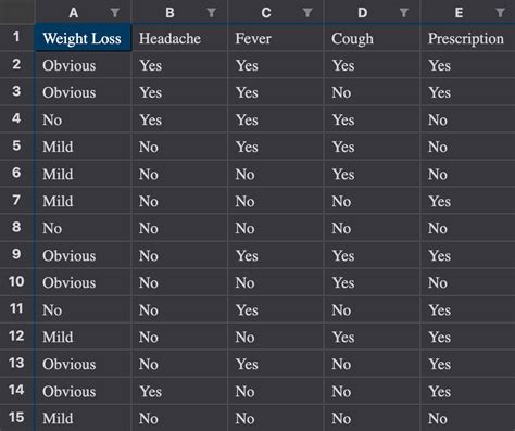 Hierarchical Clustering — Python From Scratch By Loci Tran Medium
