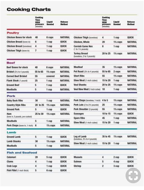 Pressure Cooker Timing Chart