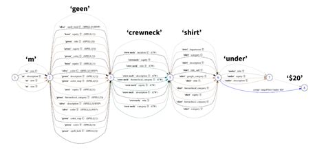 Semantic Query Parsing Blueprint