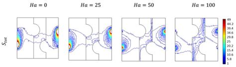 Symmetry Free Full Text Mathematical Entropy Analysis Of Natural Convection Of Mwcnt—fe3o4
