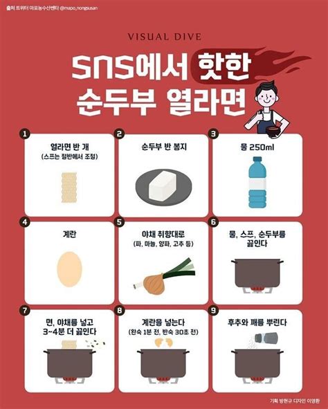 순두부 열라면” 야무지게 먹을 수 있는 레시피 인스티즈instiz 이슈 카테고리