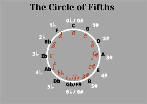 How To Play Harmonica In 15 Steps Beginner Harmonica Lessons LearnTheHarmonica