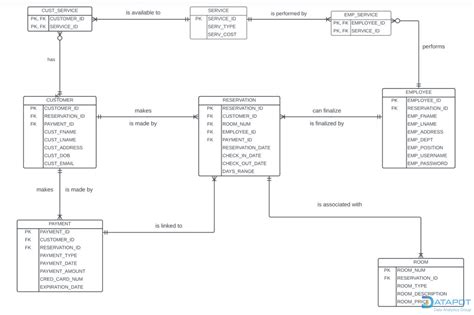 Cách đọc Erd 5 Bước Hiểu Entityrelationship Diagram Datapotvn