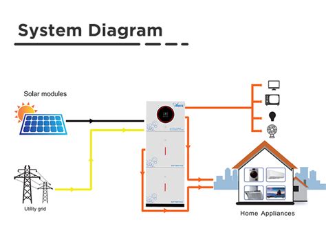 All In One Stackable Energy Storage System Integrated Energy Storage