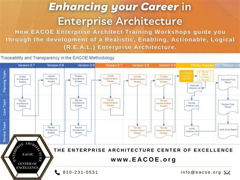 samuel holcman on linkedin eacoe enterprisearchitect enterprisearchitecture