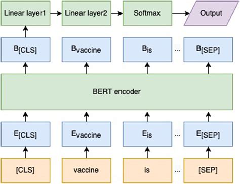 the framework of the sentiment analysis model download scientific