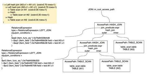 Details Of The Architecture Of Mysql 80 Server Layer Alibaba Cloud Community