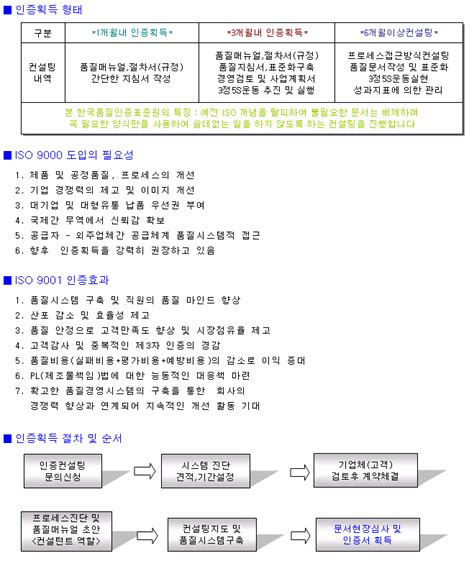 한국품질인증표준원