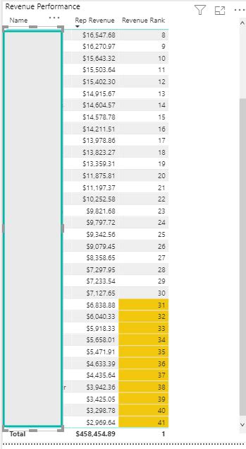 Conditional Formatting By Percentage For Low Perfo Microsoft Fabric Community