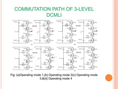 Commutation Torque Ripple In Bldc By Sepic And Npc Ppt