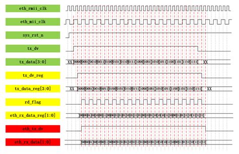 19 以太网数据回环实验 — 野火 Fpga Verilog开发实战指南——基于altera Ep4ce10 征途pro开发板 文档