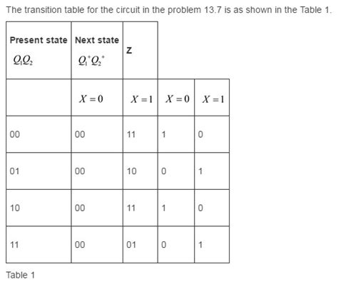 Solved A Construct A Transition Table And State Graph For The Circuit 1 Answer