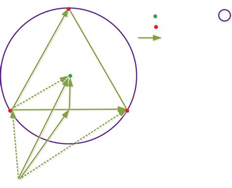 Vectors Representation Of Circular Cross Section Download Scientific