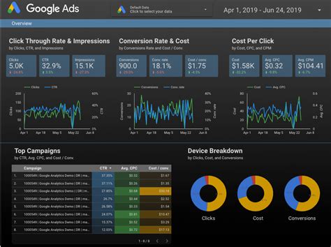Essential Kpi Metrics You Need To Watch Paid Traffic Lab
