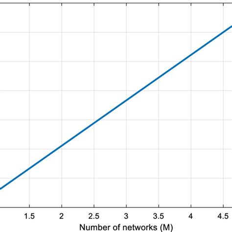 Implementation Strategy For Multi Layered Approach Download Scientific Diagram