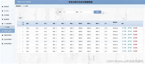 springboot java node python php学生日常行为评分管理系统【2024年毕设】 springboot大学生日常行为评分 csdn博客