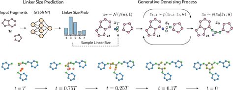 figure 1 from equivariant 3d conditional diffusion models for molecular linker design semantic