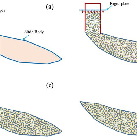 Dem Model Generation Process Of The Landslide Body Download