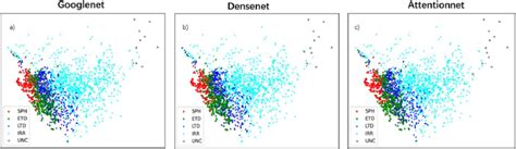 The T Sne Visualization Graphs Of 2000 Randomly Selected Images That Download Scientific
